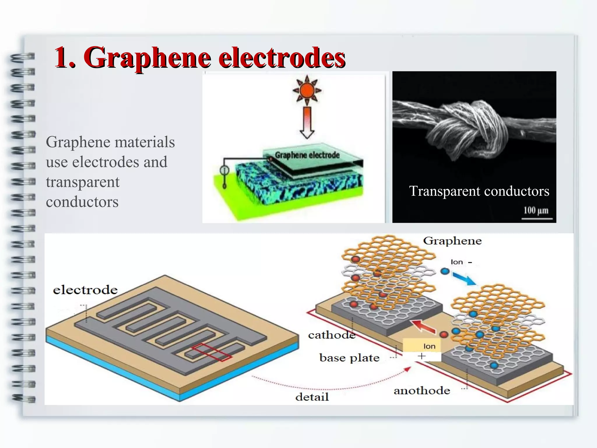 Graphene application (1) | PPT