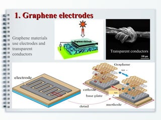 Graphene application (1) | PPT