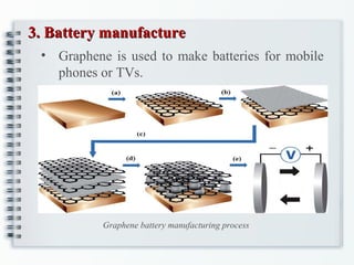 Graphene application (1) | PPT