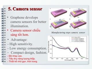 Graphene application (1) | PPT