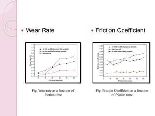 Study of Graphene as lubricant | PPTX