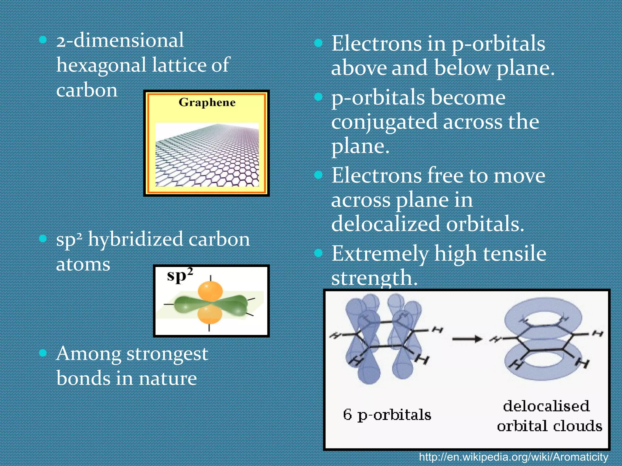 Graphene a wonder material | PDF