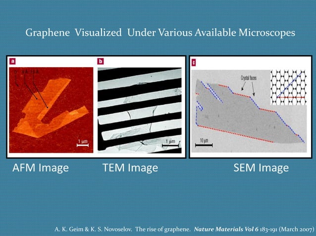 Graphene a wonder material | PDF