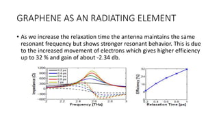 Graphene based nano anteenas for terahertz communication | PPTX
