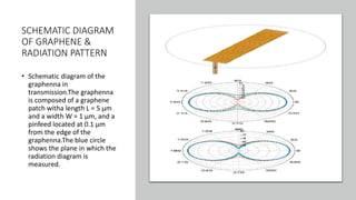 Graphene based nano anteenas for terahertz communication | PPTX