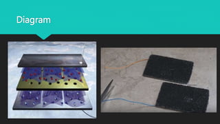 GRAPHENE BASED SUPERCAPACITOR.pptx