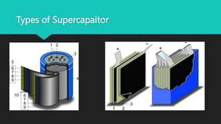 Graphene Supercapacitor
