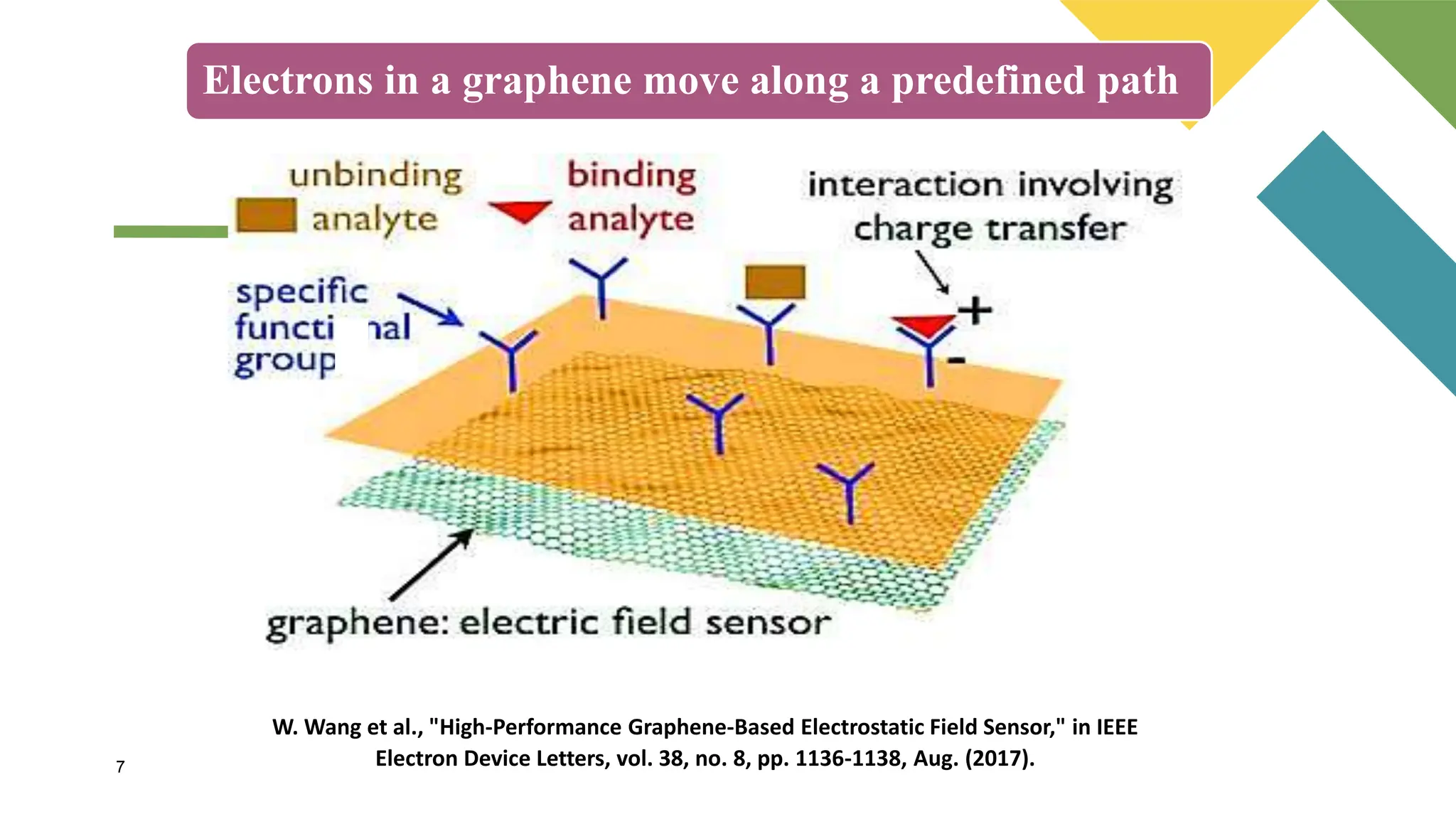 Graphene based temperature sensors.ppts. | PPT