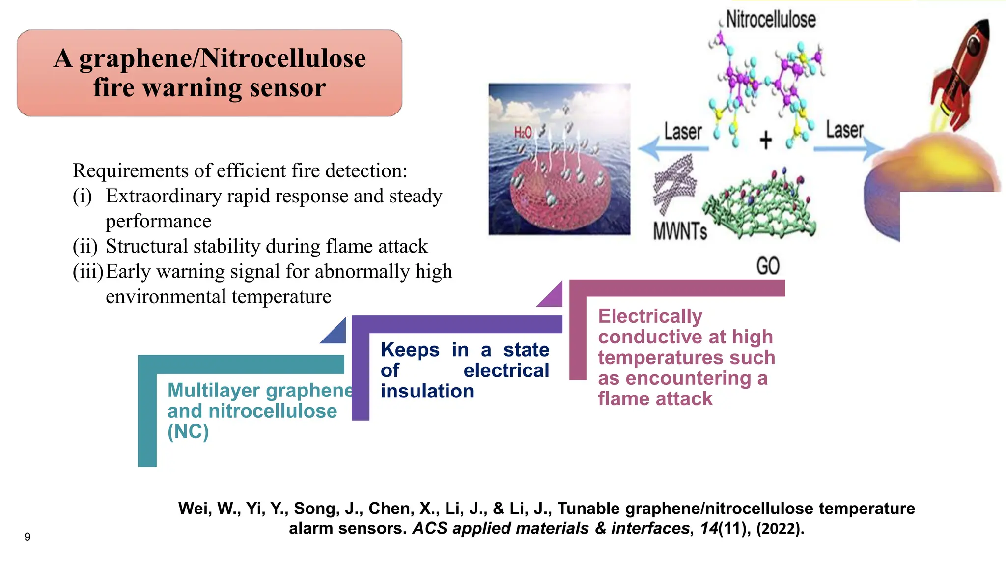 Graphene based temperature sensors.ppts. | PPT