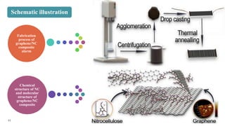 Graphene based temperature sensors.ppts. | PPT