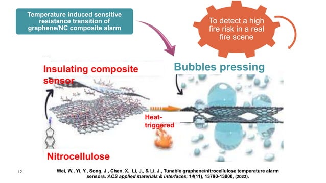 Graphene based temperature sensors.ppts. | PPT