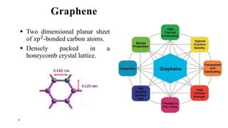 Graphene based temperature sensors.ppts. | PPTX