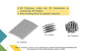 Graphene based temperature sensors.ppts. | PPTX