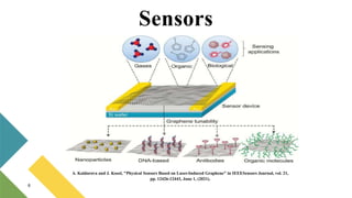 Graphene based temperature sensors.ppts. | PPT