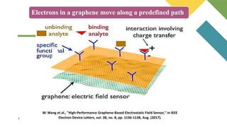 Graphene based temperature sensors.ppts. | PPTX