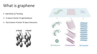 Graphene djkscfj presentation.pptx
