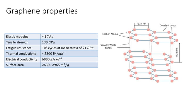 Graphene djkscfj presentation.pptx