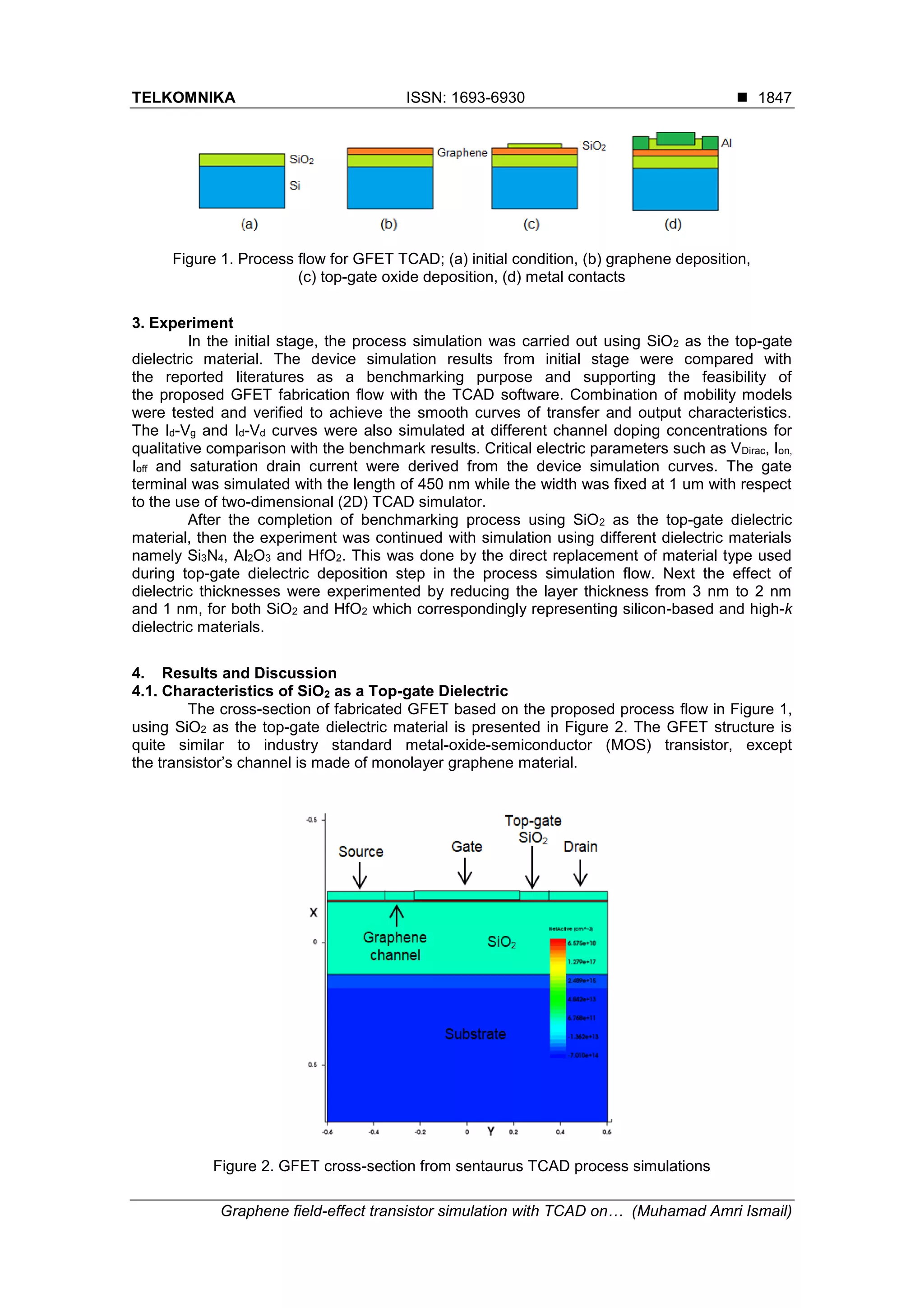 Graphene Field Effect Transistor Simulation With Tcad On Top Gate Dielectric Influence Pdf