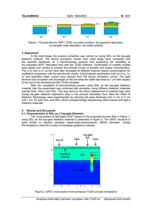 Graphene Field Effect Transistor Simulation With Tcad On Top Gate Dielectric Influence Pdf