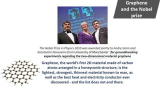 Graphene: The wonder material set to change the world | PPTX