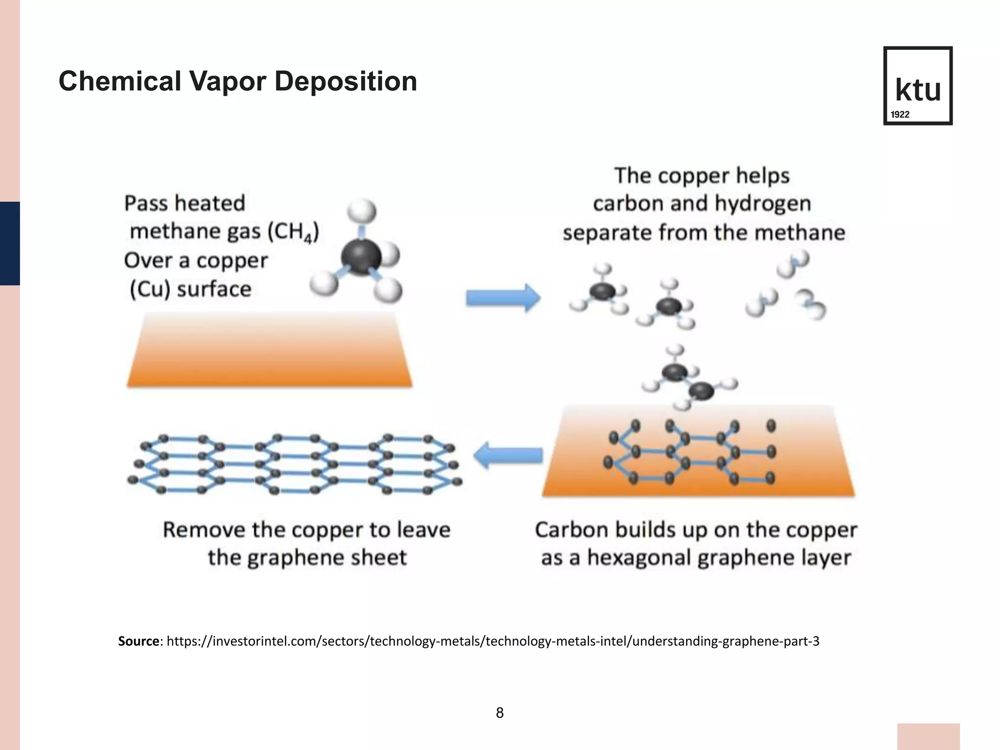 Graphene material for aerospace technology | PPTX