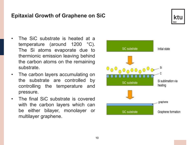 Graphene material for aerospace technology | PPTX