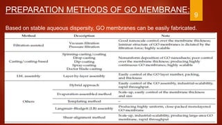 recent developments on Graphene oxide based membranes | PPTX