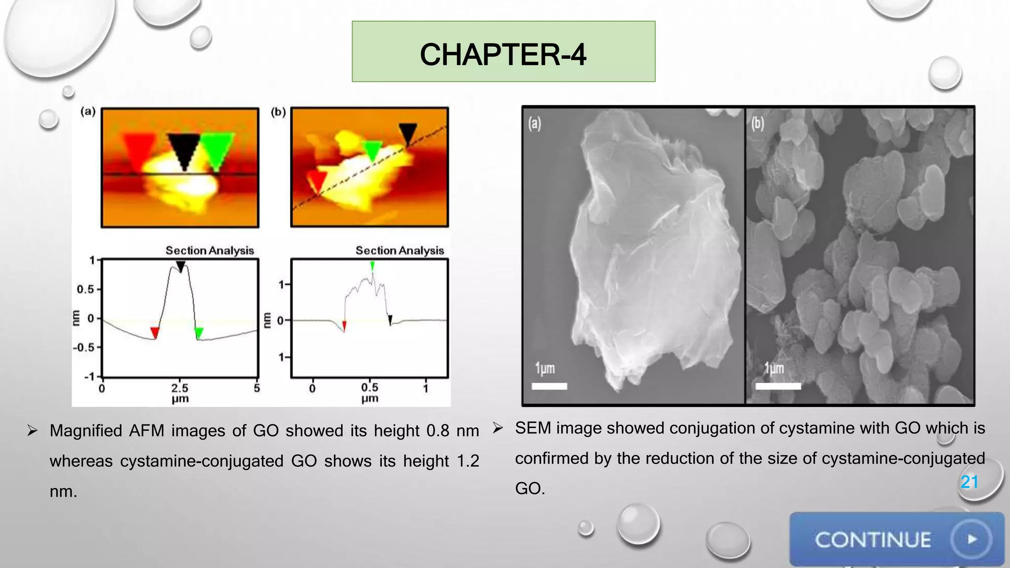 Graphene oxide and its biomedical applications | PPT