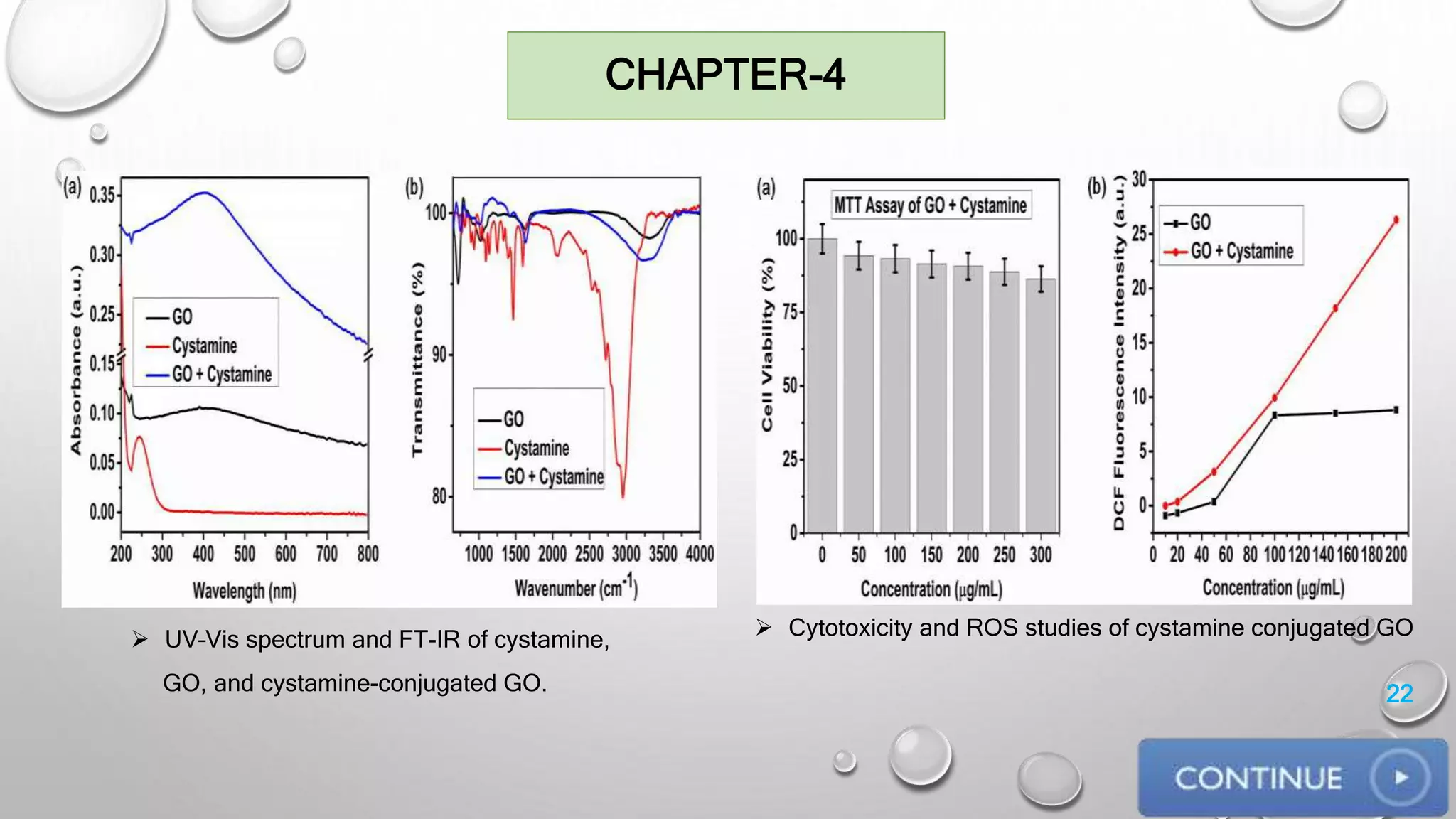 Graphene oxide and its biomedical applications | PPTX