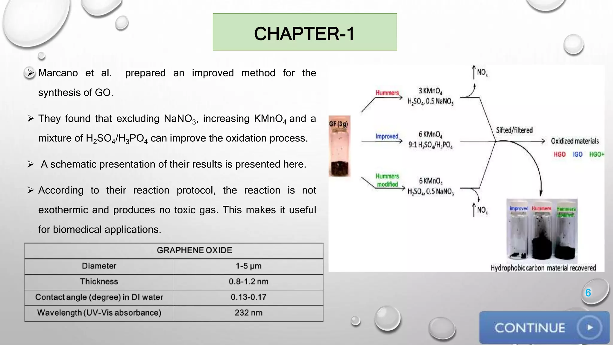 Graphene oxide and its biomedical applications | PPT