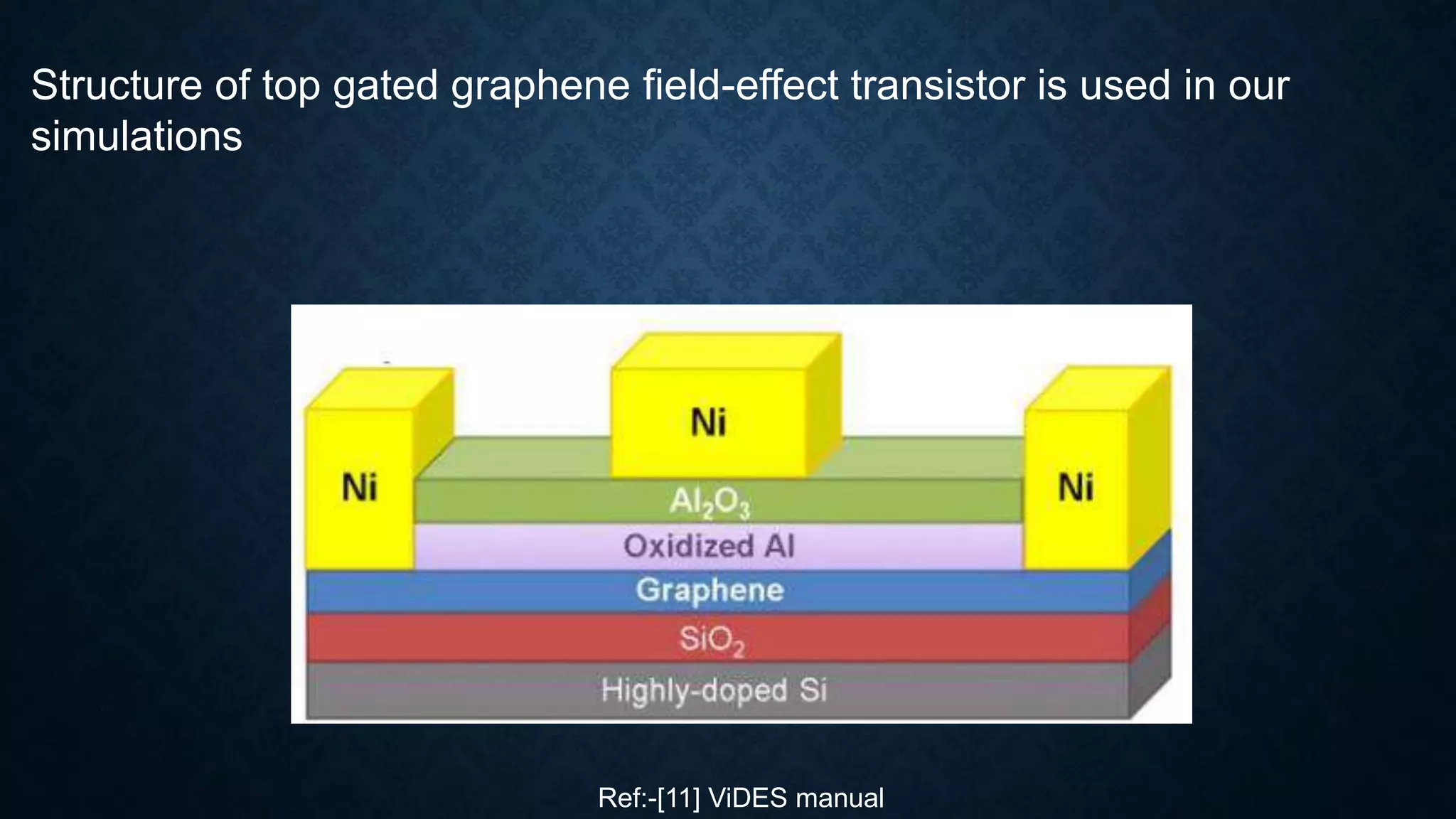 Graphene ppt | PPTX