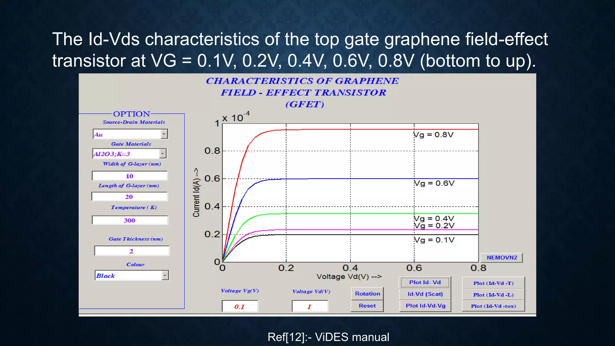 Graphene ppt | PPTX