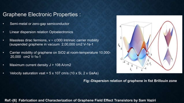 Graphene ppt | PPTX | Chemistry | Science