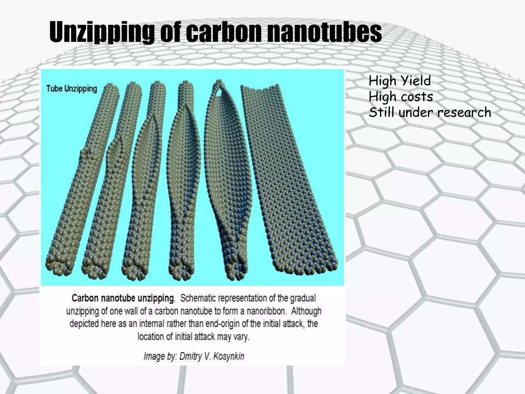 Graphene : Properties and uses | PPTX
