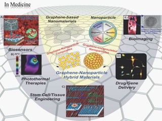Graphene : Properties and uses | PPTX