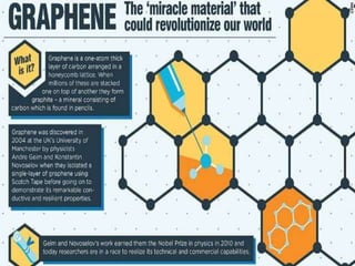 Graphene : Properties and uses | PPTX