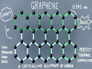 Graphene : Properties and uses | PPTX
