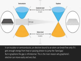 Graphene : Properties and uses | PPTX
