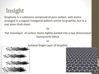 Graphene ppt | PPTX