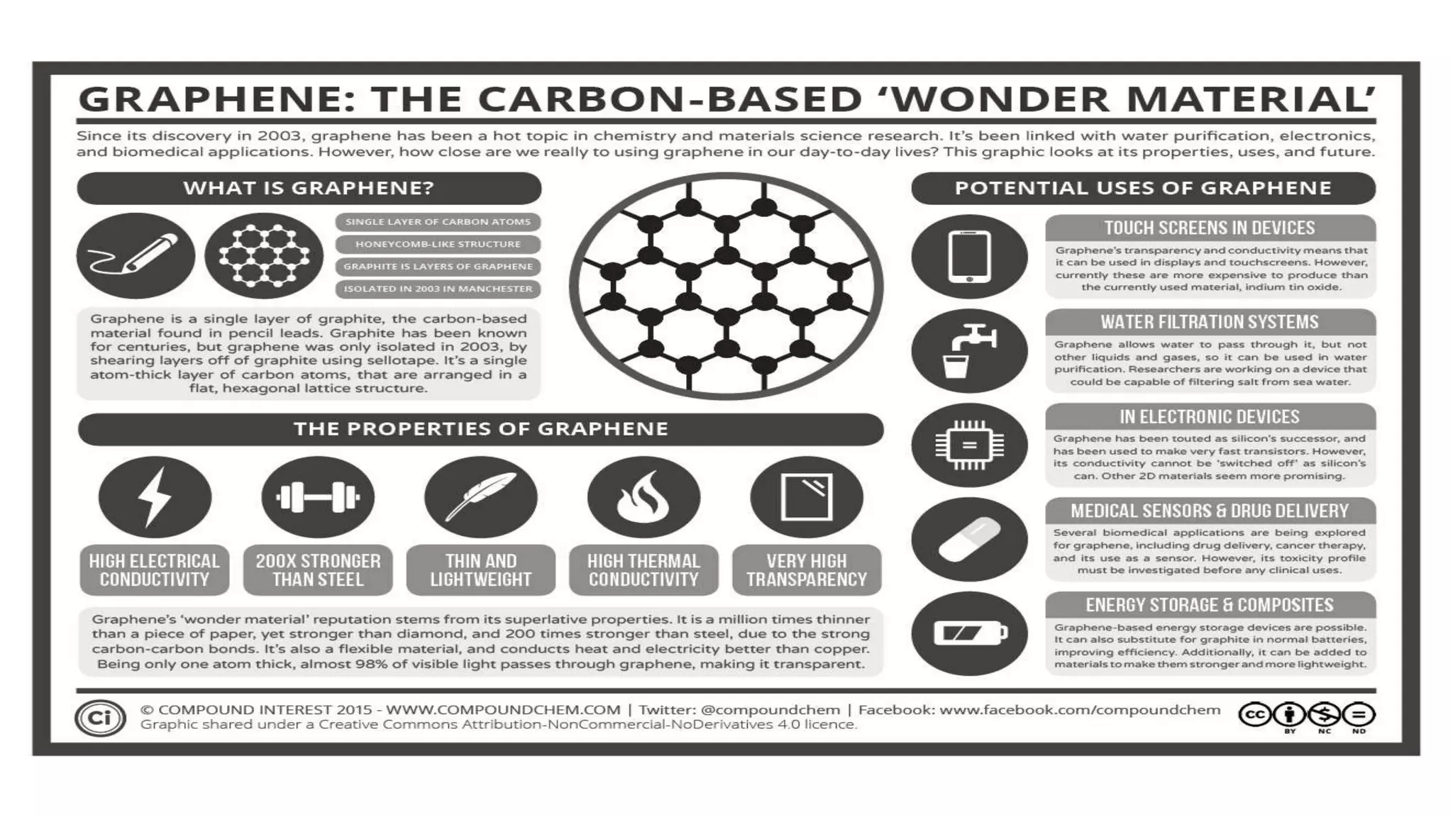 Graphene ppt | PPT