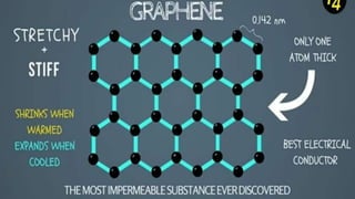 Graphene ppt | PPT