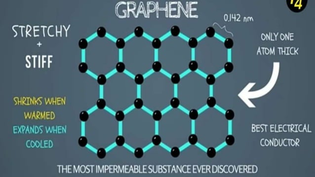 Graphene ppt | PPT