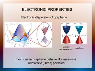 Graphene presentation | PPTX