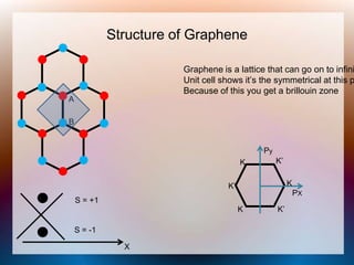 Graphene Structure Unit Cell