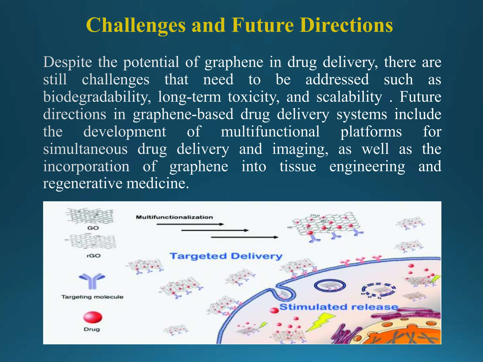 Application of GRAPHENE in Health and Biomedical_PRESENTATION.pptx
