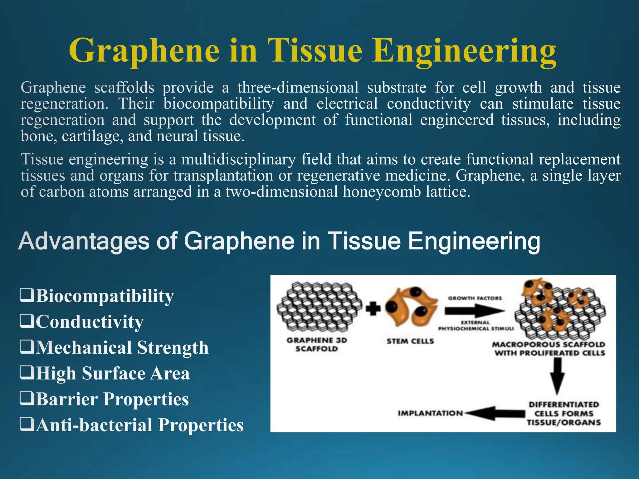 Application of GRAPHENE in Health and Biomedical_PRESENTATION.pptx