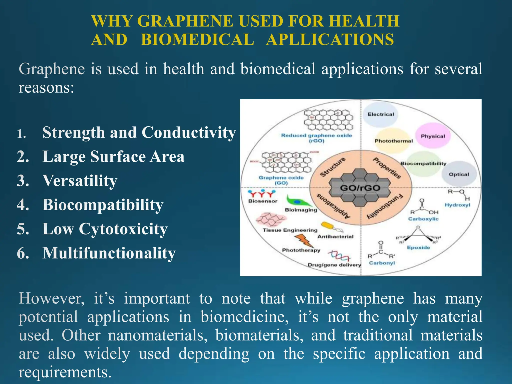Application of GRAPHENE in Health and Biomedical_PRESENTATION.pptx