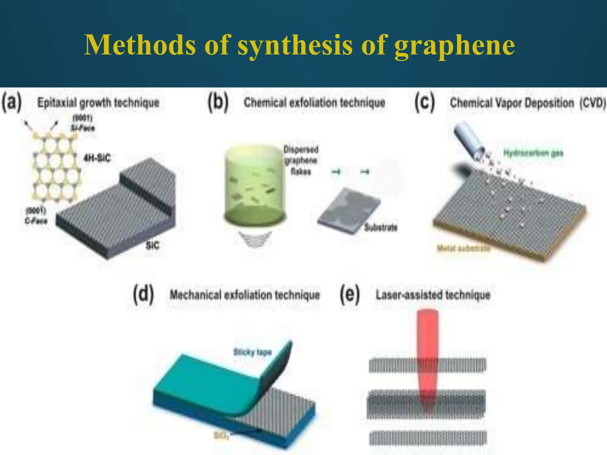 Application of GRAPHENE in Health and Biomedical_PRESENTATION.pptx