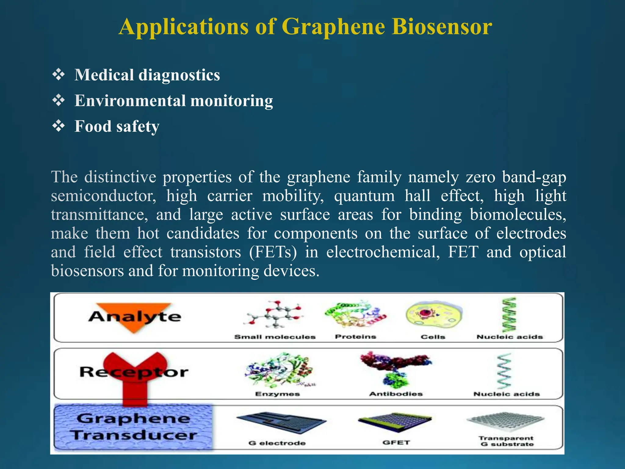 Application of GRAPHENE in Health and Biomedical_PRESENTATION.pptx