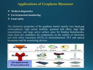 Application of GRAPHENE in Health and Biomedical_PRESENTATION.pptx